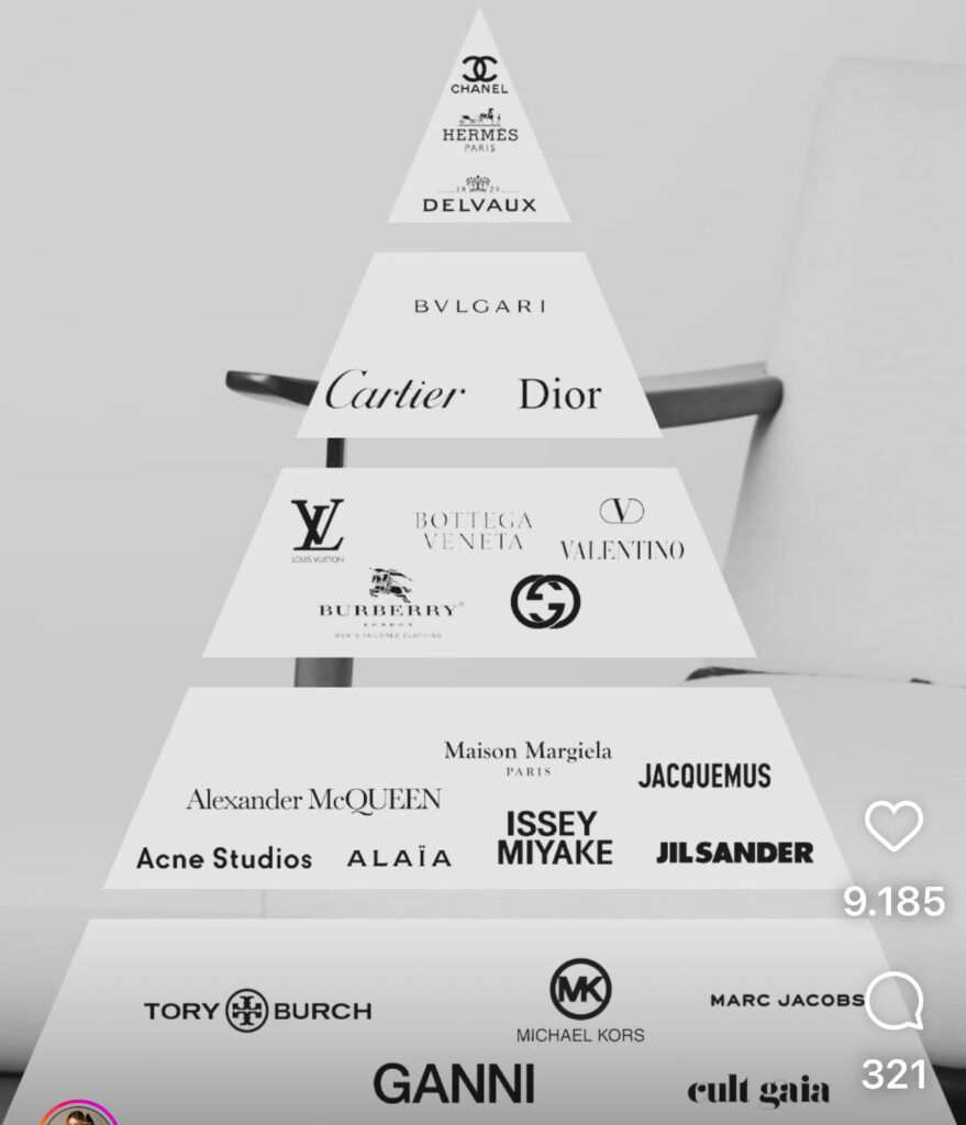 Pirâmide das marcas de bolsas de luxo? Como assim?